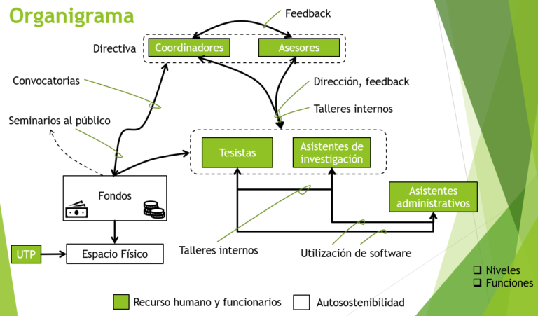 Estructura y Actividades – UTP-FIM-ECEB